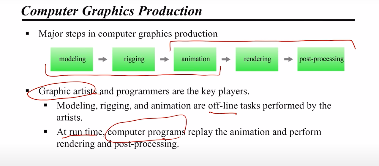 Opengl Es 1강 그래픽스 개론 모델링 리깅 애니메이션 렌더링