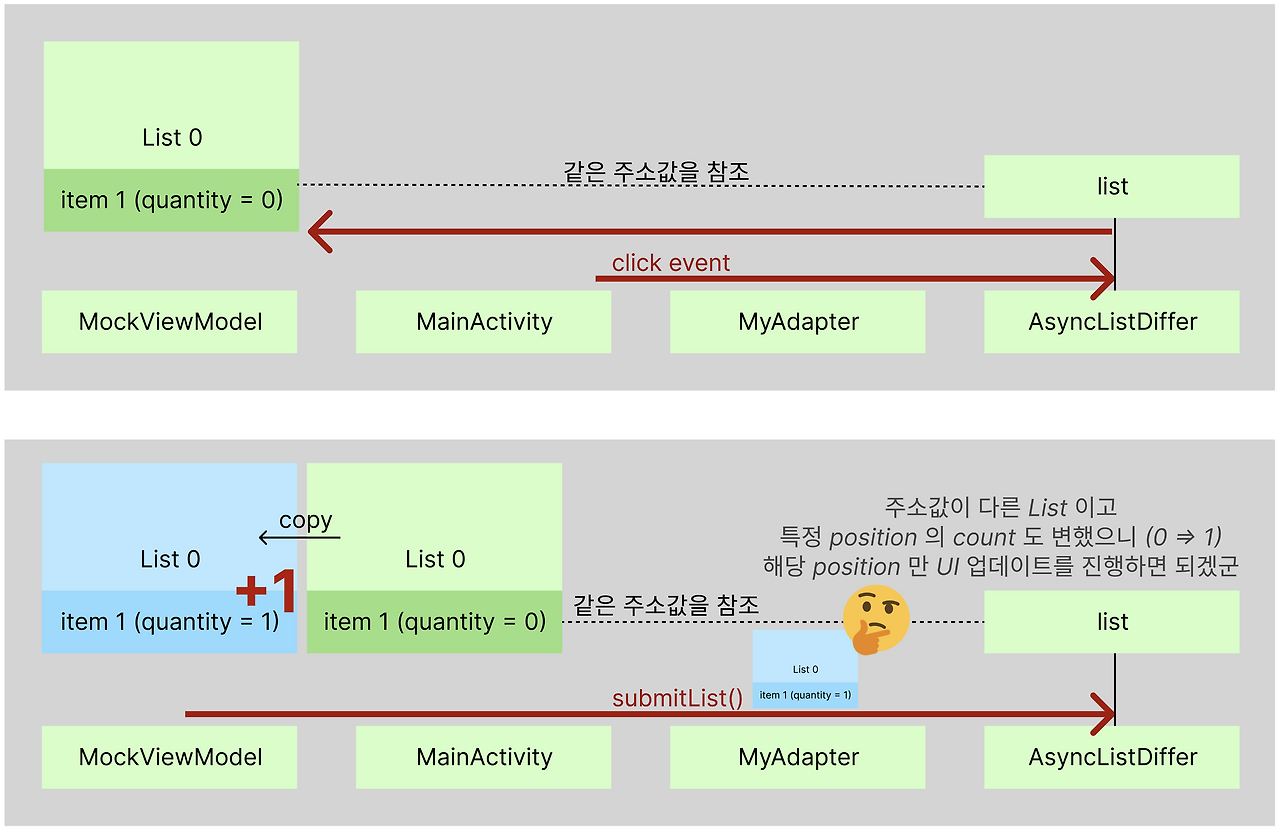 DiffUtil 이해하기