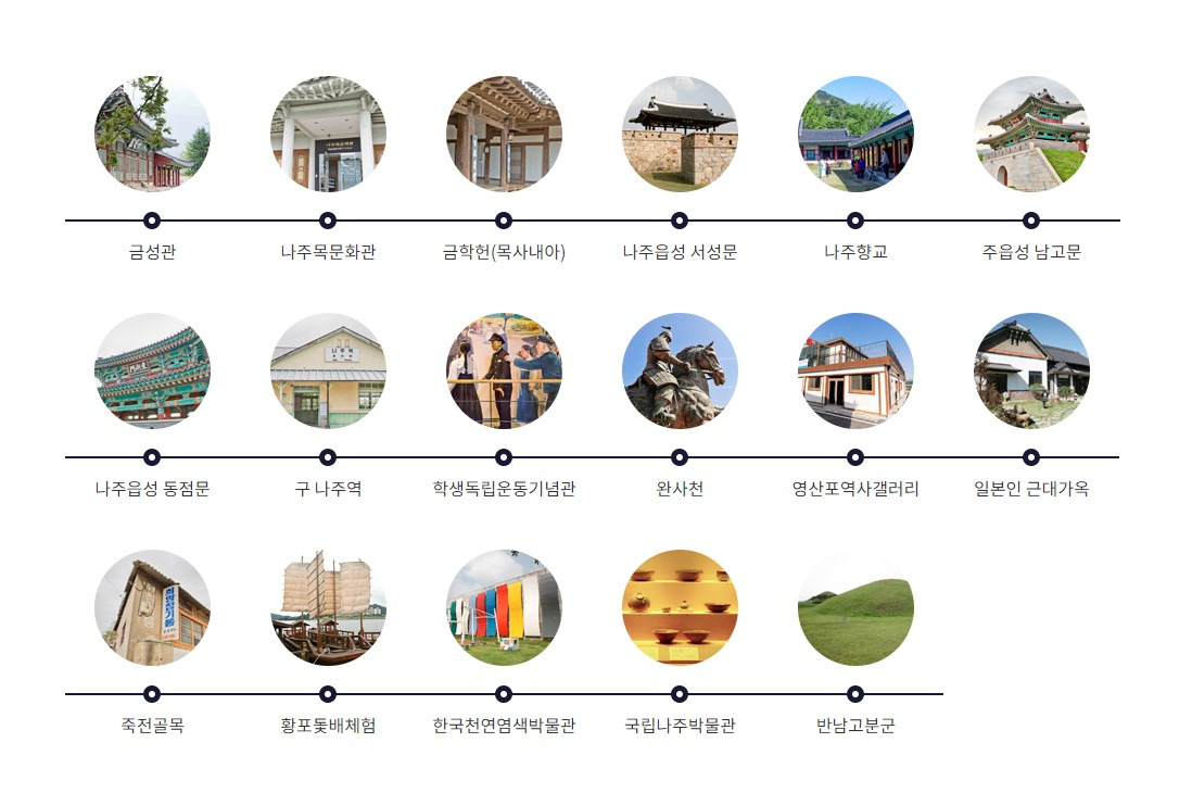 나주 가볼만한 1박 2일 여행 코스 및 관광지도 안내