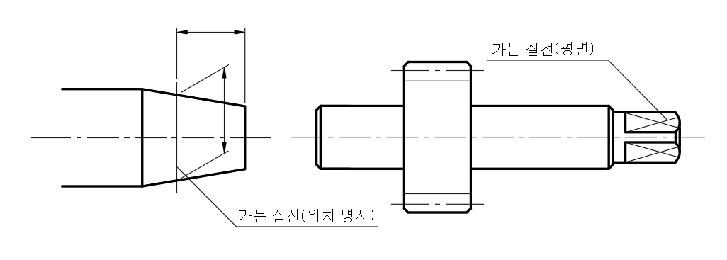 도면에서 사용하는 선의 굵기 모양 종류
