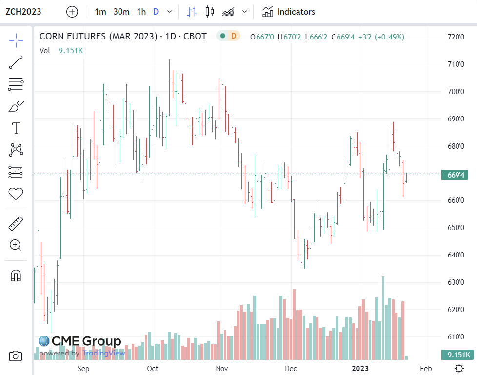1/23 (월) - CBOT/곡물가 동향 및 주가/유가/환율 동향