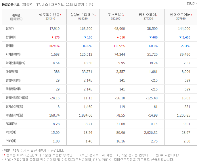 헥토파이낸셜 주식 주가 기업분석 실적 분석