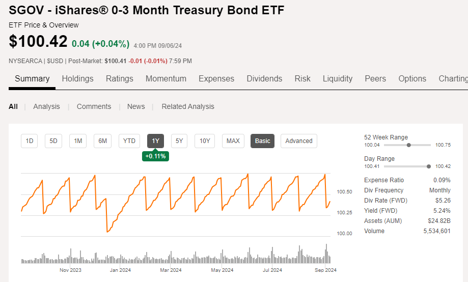 SGOV와 BIL 비교: 초단기 국채 ETF 선택 가이드