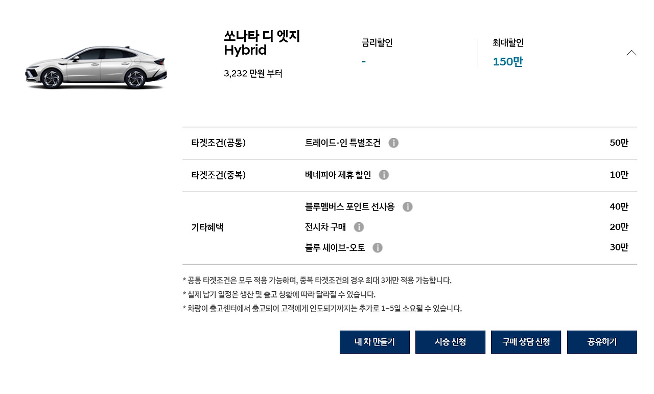 2025년 4월 현대자동차 구매혜택 전차종 할인 정보