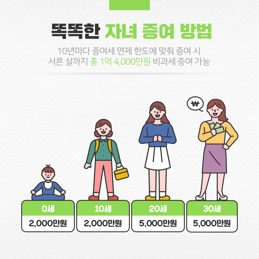미성년 자녀 계좌 개설 은행에 직접 가지 않아도 앱으로 한 번에