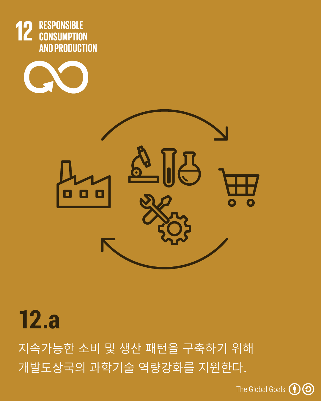 Un Sdgs 설명 목표12 책임 있는 소비와 생산 지속가능한 소비 및 생산 양식을 보장한다