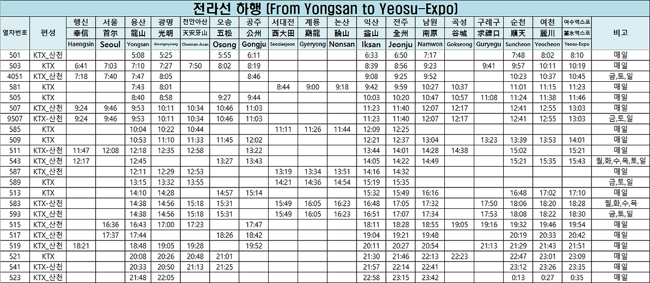 전라선(여수 전주 익산) ktx 기차 시간표(2024. 5. 1부터)