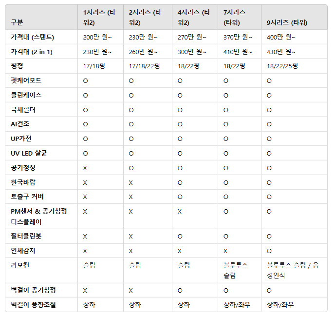 2025년 기준 Lg 에어컨 모델명 보는 법