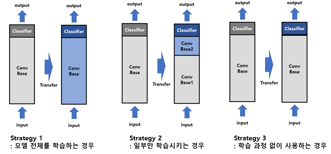 Llm 파인튜닝 개념정리