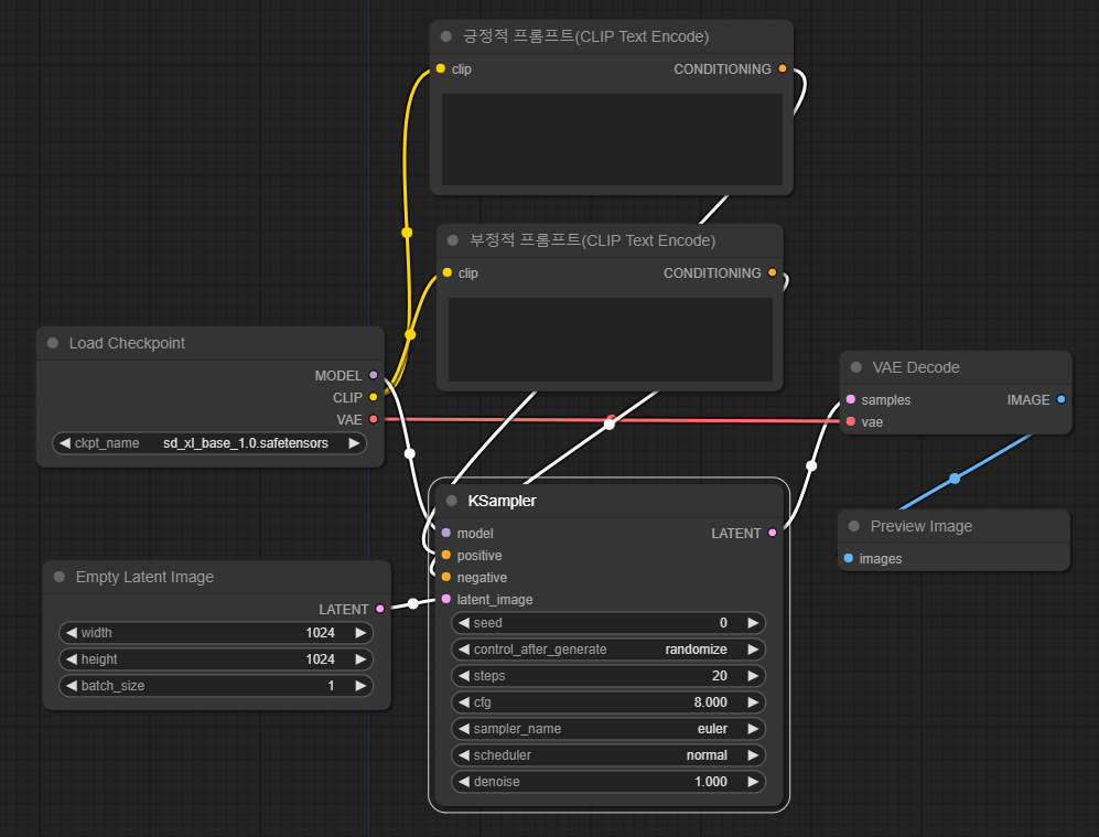 스테이블 디퓨전 - ComfyUI와 SDXL 사용법(1) - 기초