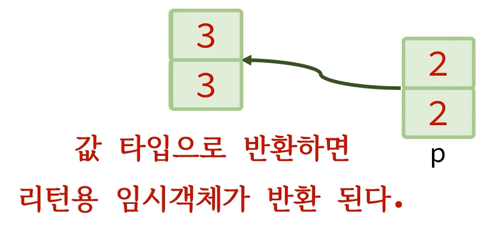 [C++] Operator Overloading II