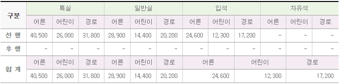 구포역에서 대전역 가는 Ktx 열차 기차 시간표 요금