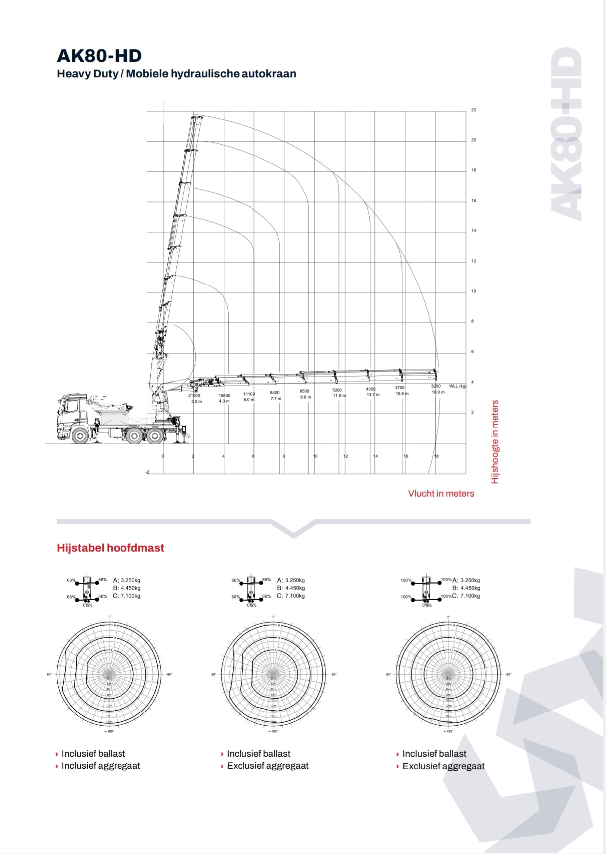 [매뉴얼] Kuiphuis AK80-HD :: 건설장비 사고사례 및 법규