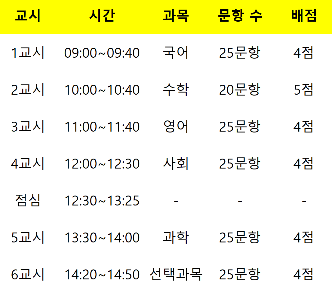 중학교 검정고시 시험 접수 일정 난이도 과목 공부 방법 준비물 응시자격 합격 후기 총정리