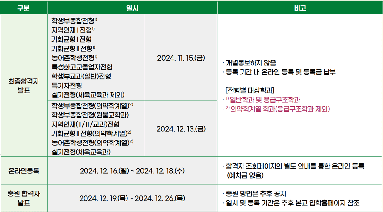 2025학년도 원광대 정시모집 합격자 발표 및 충원합격자 1차~5차최종마감 발표 조회 정시모집 실시간 경쟁률 수시모집 합격자