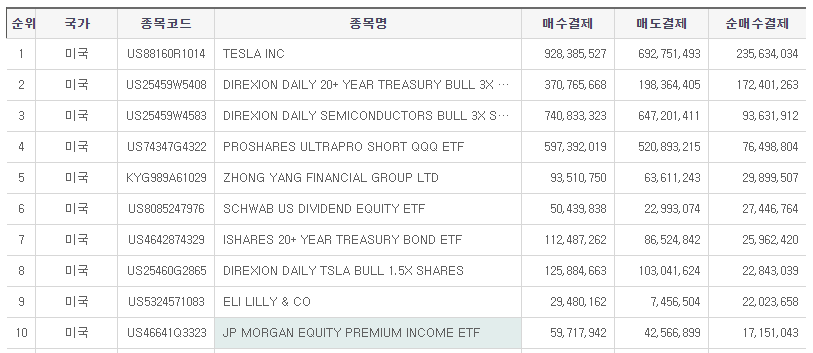 커버드콜covered Call Etf 이해하기 밤비의 투자생활
