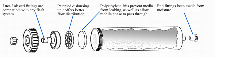 [Hawach Scientific] Spherical C18 Flash Column