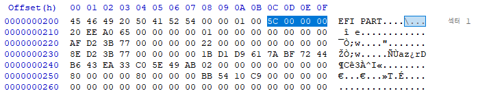 GPT(GUID Partition Table) Partition Structure Analysis