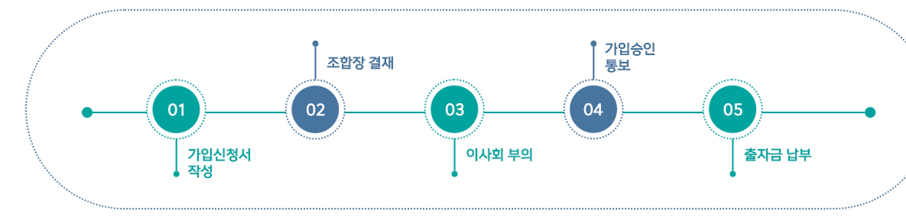 귀농귀촌팁 농협 조합원 가입방법및 해택