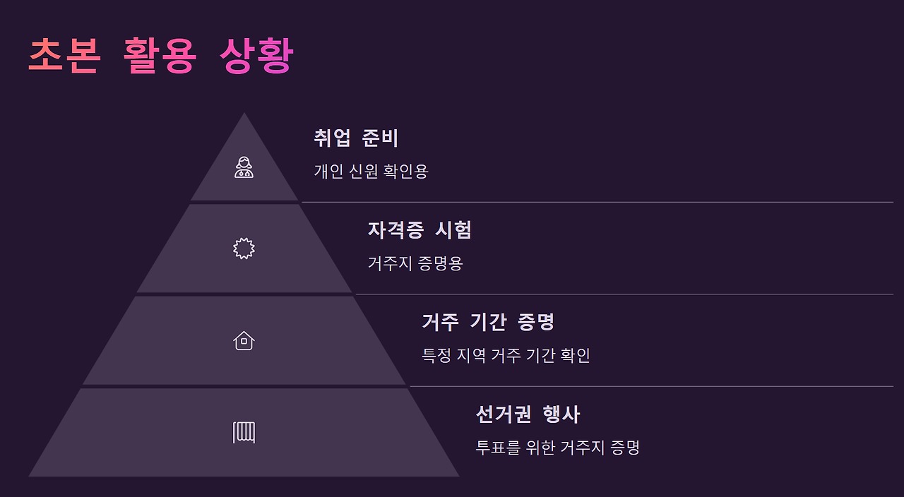 주민등록표 Vs 주민등록등본 Vs 주민등록초본 차이 총정리