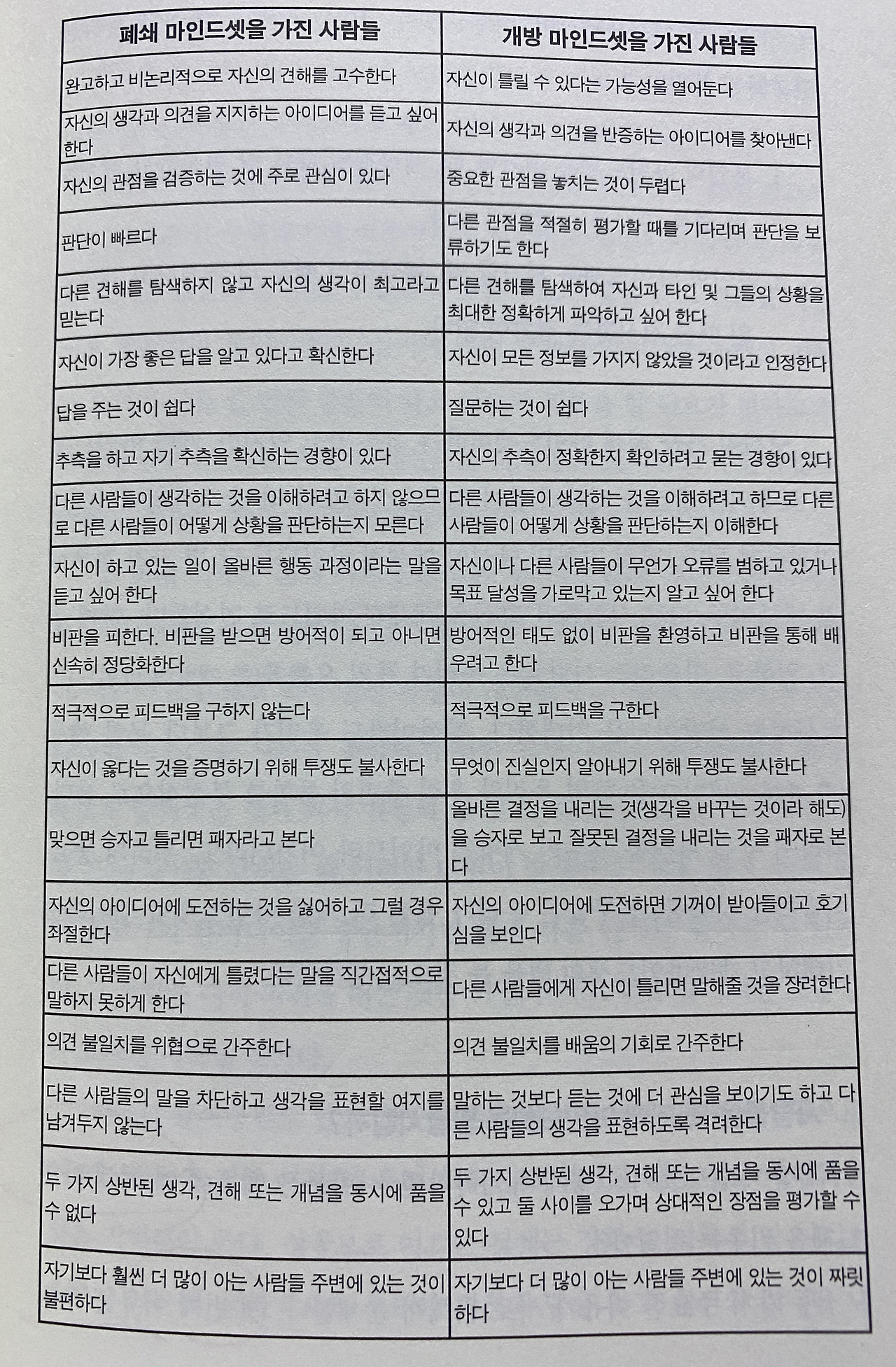 Mindset 고정 마인드셋 Vs 성장 마인드셋