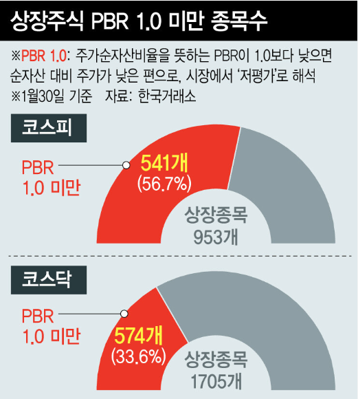 저 Pbr 기업 밸류업 프로젝트 발표
