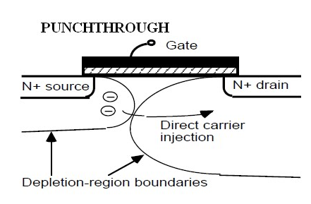 Channel Length 를 줄이며 소자를 미세화 하는 이유(Short Channel Effect, Punch Through)