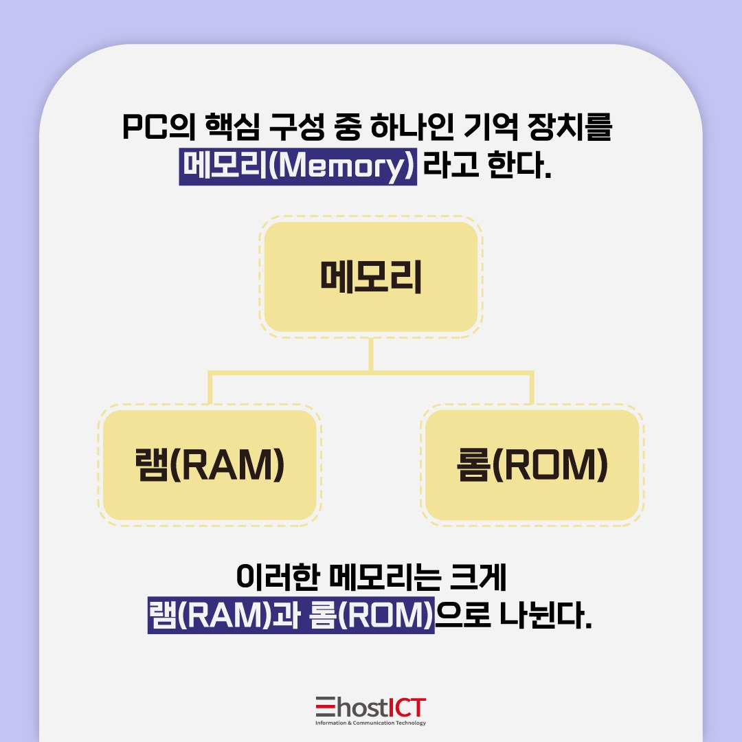 컴퓨터pc 메모리 주기억장치의 종류 Ram램androm롬 알아보기