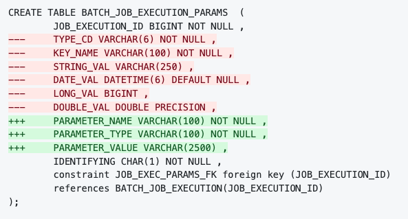 Spring Batch 5 뭐가 달라졌나? — 민수's 기술 블로그