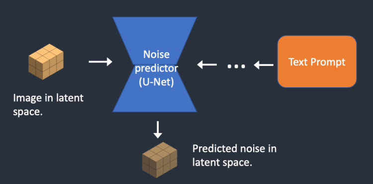 Stable Diffusion에 대한 기본적인 이론