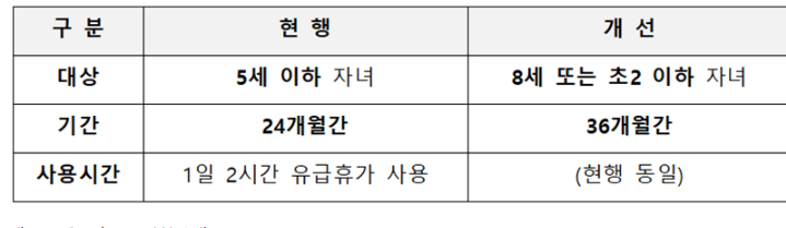 지방공무원 육아시간에 대한 모든 정보대상 자녀 기준 육아시간 사용한 날 초과근무 인정 가능