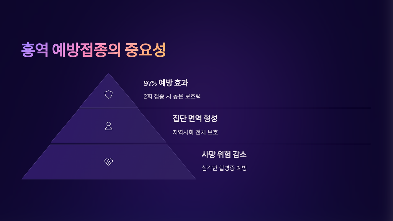 홍역 예방접종 시기와 접종 방법 안내