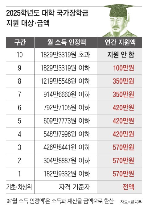 내 중위소득 확인 방법 연봉 계산 복지로 활용 건강보험료로 간단히 알아보기