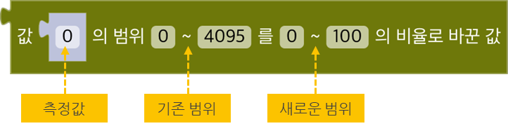 헥사보드이지블록 세상의 모든 색상 값 알아보기