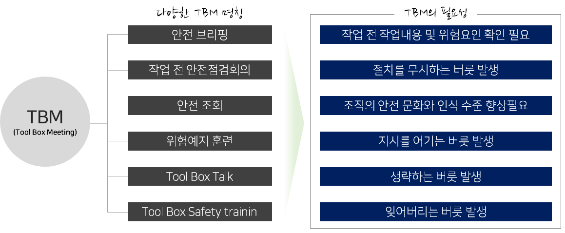 TBM(Tool Box Meeting) 실시 목적과 방법(이제는 해야만 한다.)