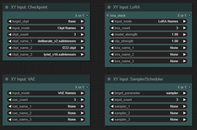 Efficiency Nodes for ComfyUI