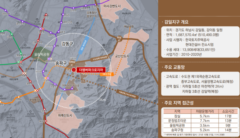 감일 더 챔버 파크로지아 모델하우스 분양가 하남 감일역 오피스 상가 분양 정보 홍보관 위치