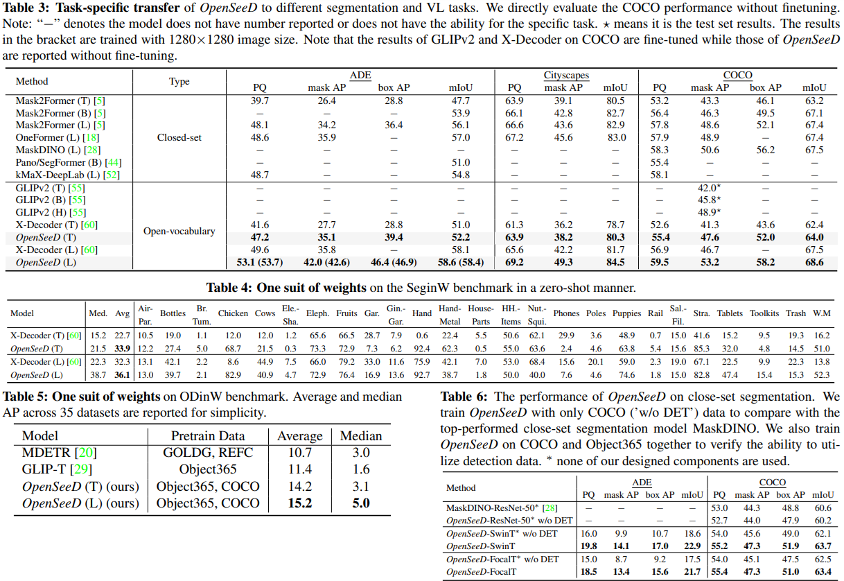MisoYuri's Deck :: OpenSEED: A Simple Framework for Open-Vocabulary Segmentation and Detection
