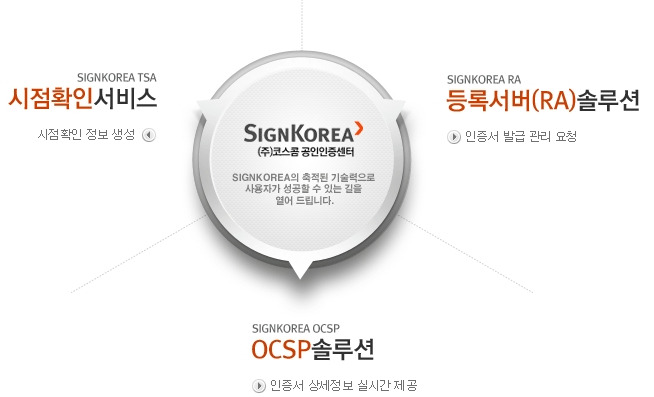 SKCertService : 정보와 삭제하는 방법