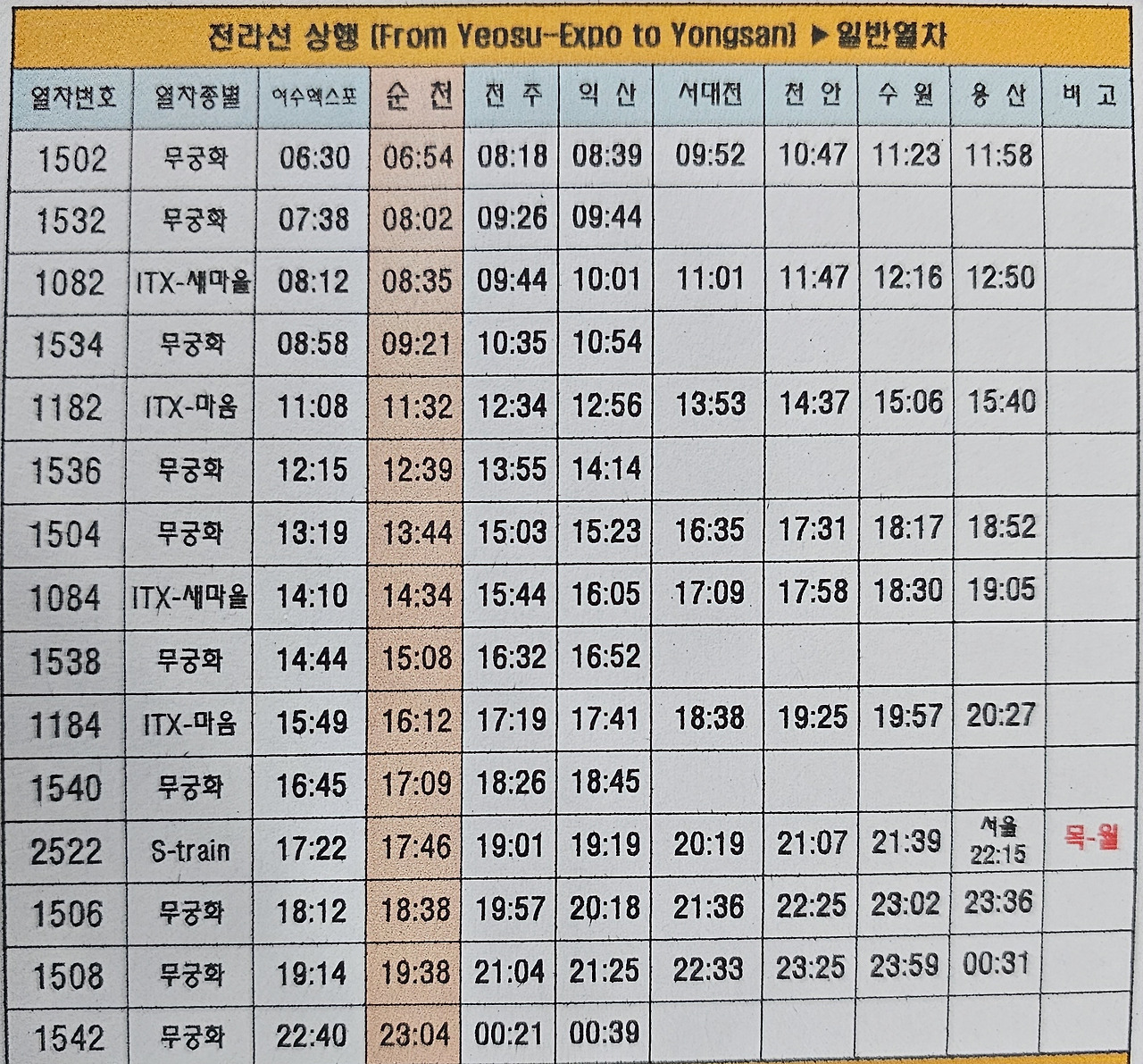 순천역 Ktx 기차 시간표2024년 5월18일 기준