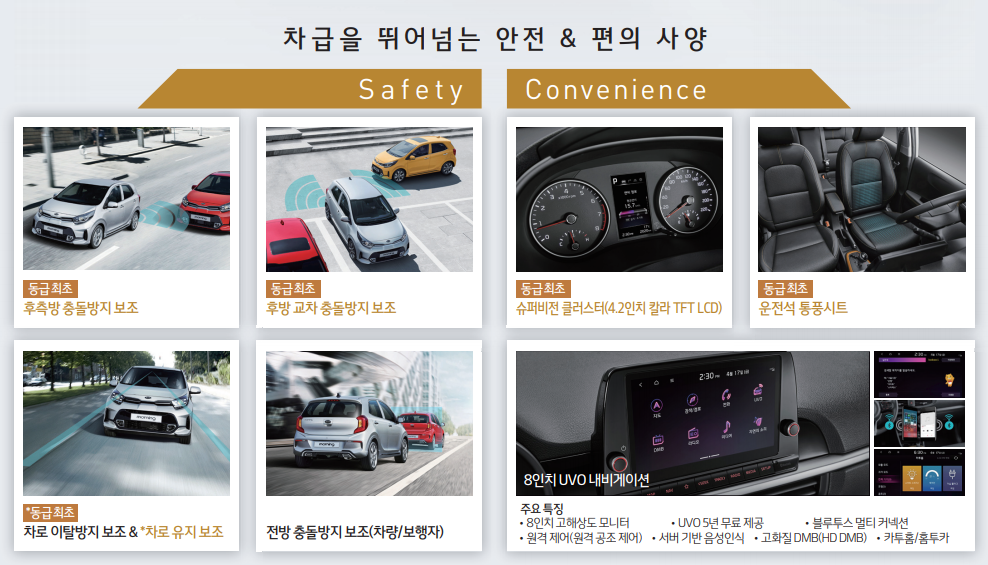 최신 2021 신형 모닝 어반 밴 가격표 제원 색상 연비 건강 꿀단지
