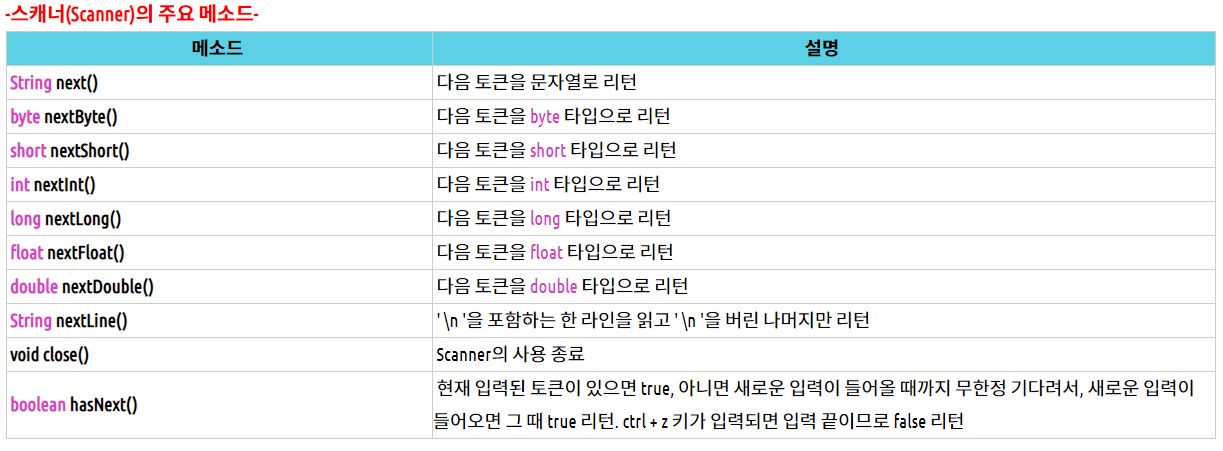 [JAVA] 백준 10951 A+B -4 (Scanner메소드-hasNextInt)