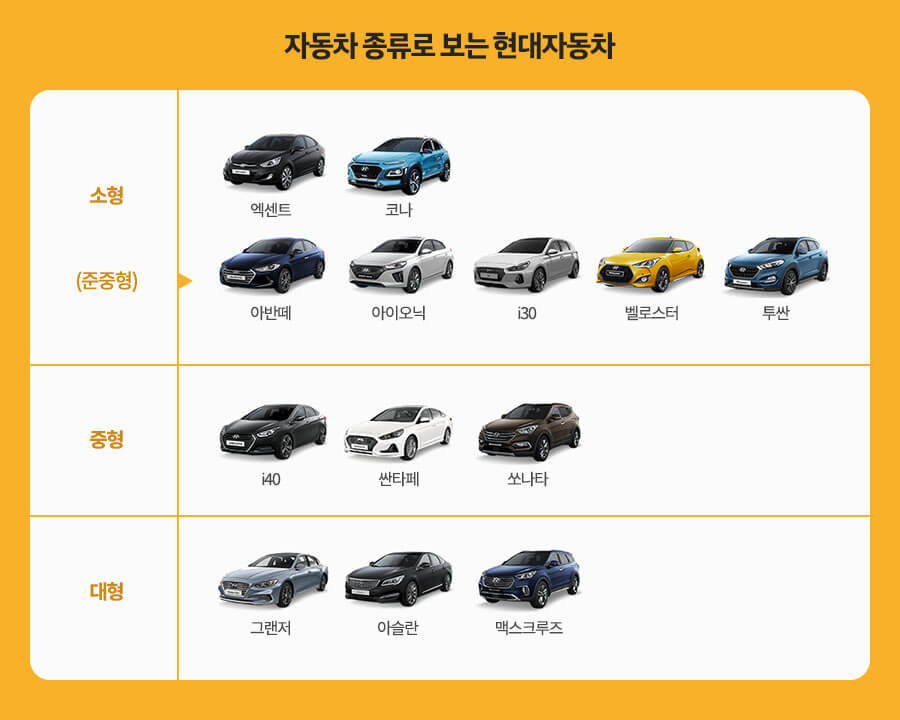 준중형 자동차는 어떤 크기일까? 자동차 크기의 분류법과 세금차이 - 소미파파의 세상이야기
