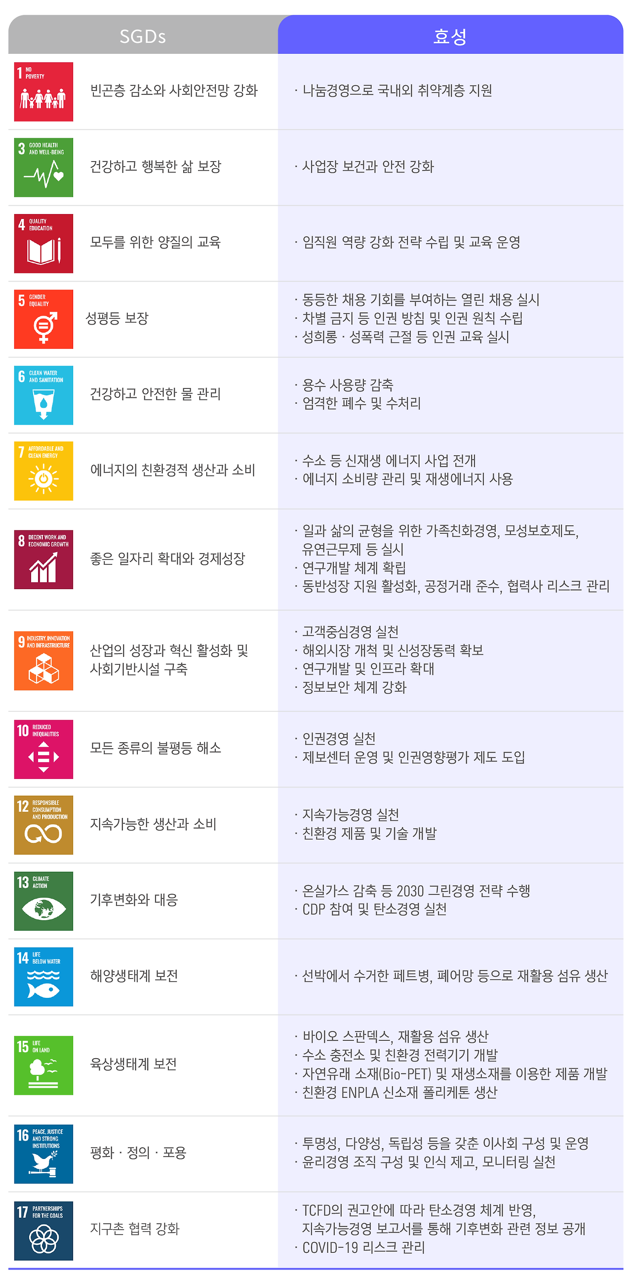 지속가능효성 효성과 지속가능발전목표un Sdgs
