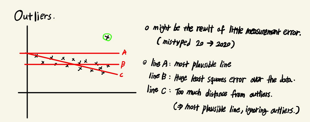 Intro to machine learning - (7) Outliers