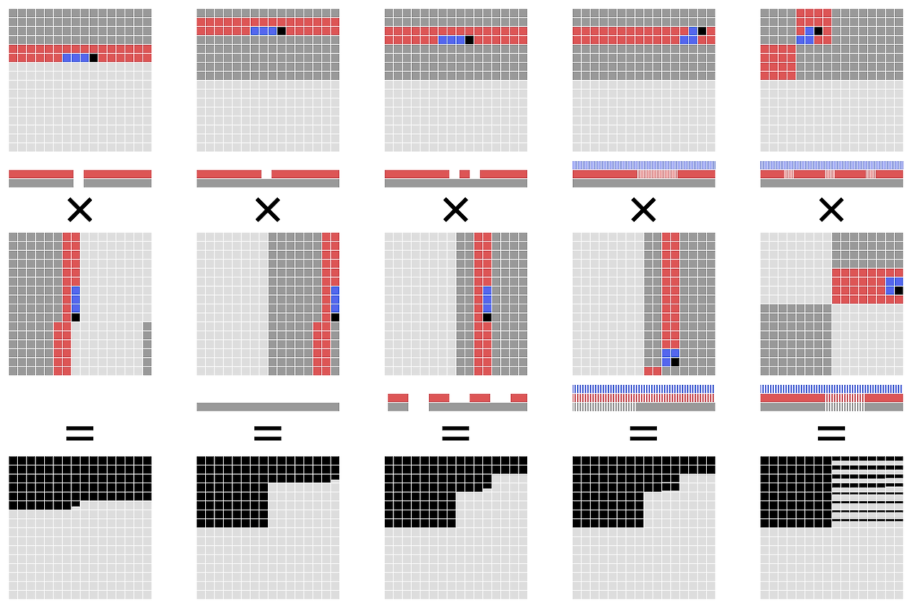 Software Optimization (cache blocking, loop unrolling, and data alignment -> cache utilization ...