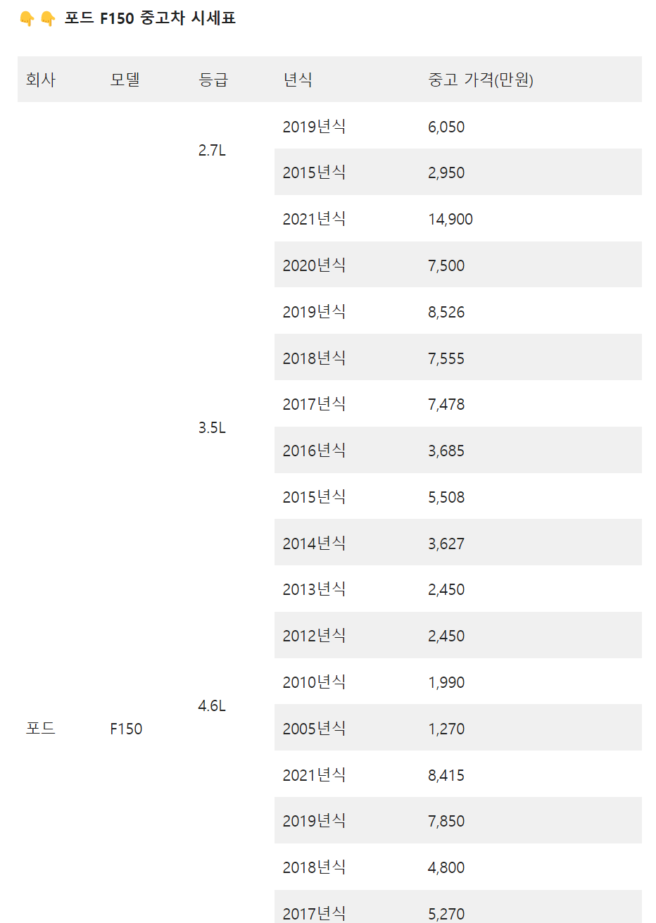 포드 F150 중고차 가격 시세표 픽업트럭 중고 24년 11월 기준