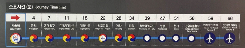 김포공항 가는 교통편 총정리 공항버스 공항철도 지하철 버스 택시 주차
