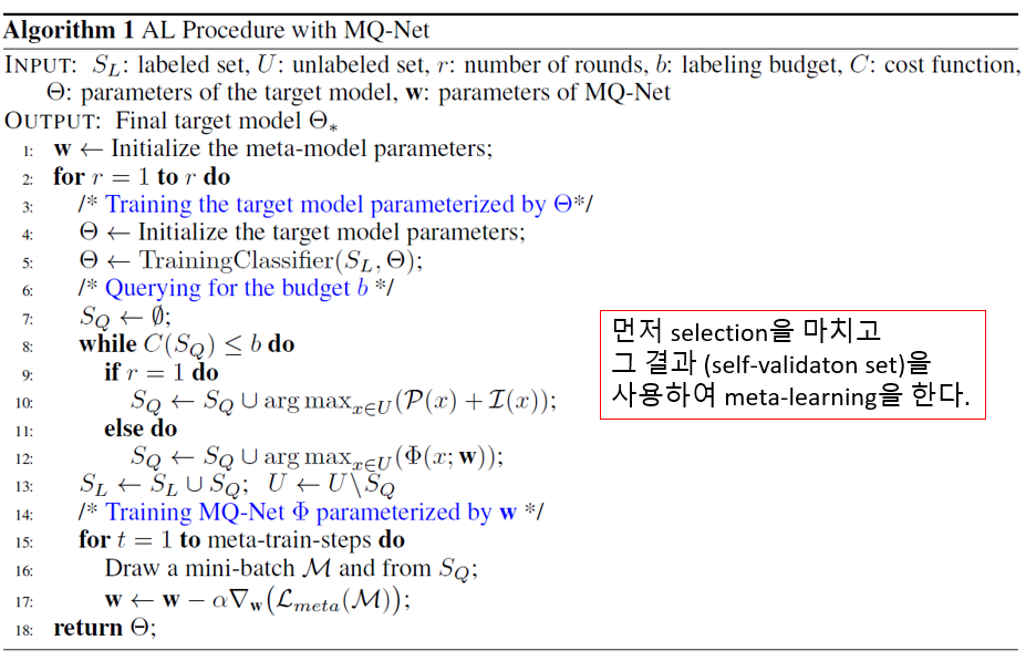 Meta-Query-Net: Resolving Purity-InformativenessDilemma in Open-set Active Learning 논문 공부