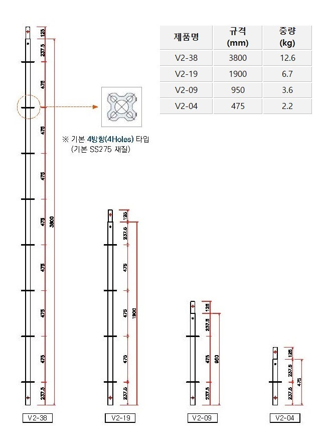 시스템비계 가격 견적 수량물량 산출 구조검토 비계버팀대 비계파이프 벽 연결용 철물벽이음재 판매